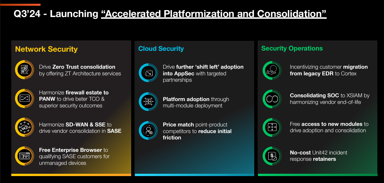 Palo Alto Networks launches platform deals as it aims for cybersecurity share | Constellation ...